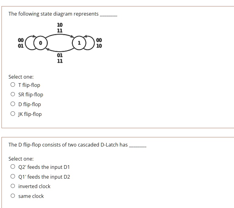 Solved The Following State Diagram Represents 10 11 00 10 01 T0 11 Select One O T Flip Flop O 