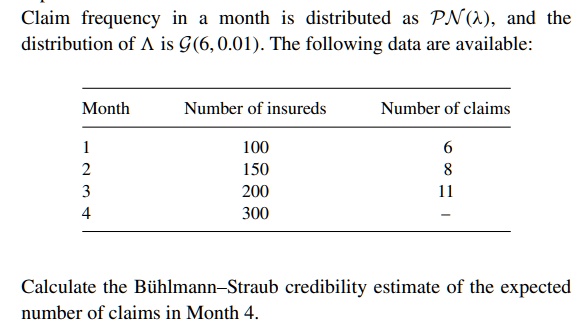 claim frequency month is distributed pn1 and the distribution of a is ...
