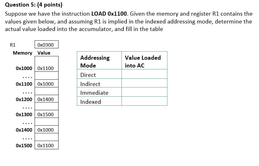 SOLVED: Question 5: (4 points) Suppose we have the instruction LOAD ... SOLVED: Question 5: (4 points) Suppose we have the instruction LOAD ...