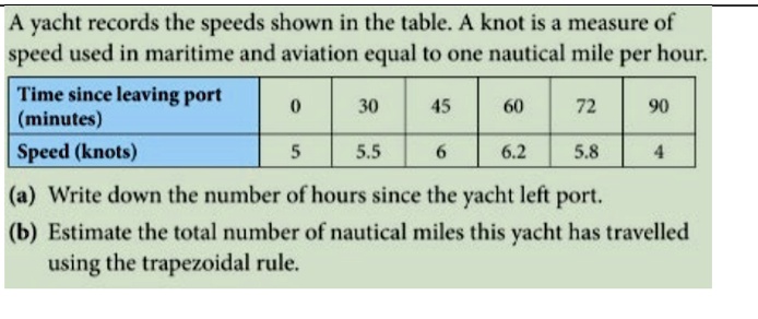 SOLVED: A yacht records the speeds shown in the table. A knot is a ...