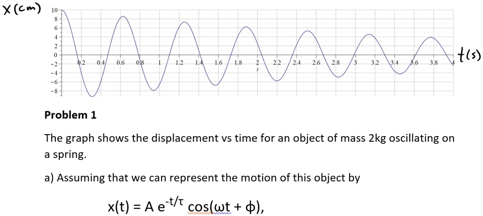 SOLVED: The graph shows the displacement vs time for an object of mass 2kg oscillating on a ...