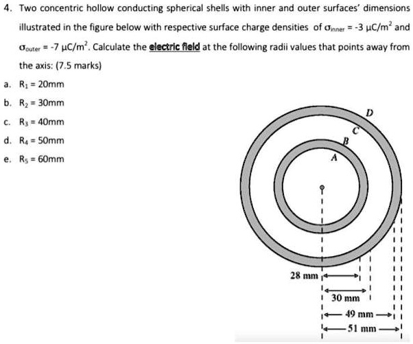 two concentric hollow conducting spherical shells with inner and outer ...