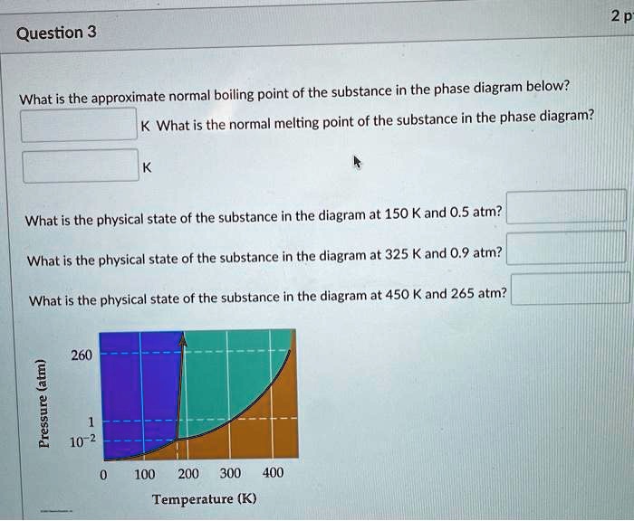 2 p question 3 is the approximate normal boiling point of the substance in the phase diagram ...