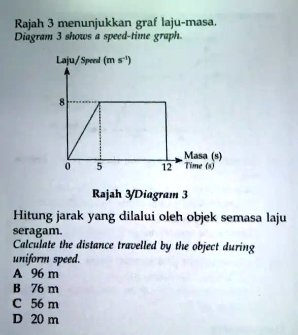 Rajah 3 menunjukkan graf laju-masa. Diagram 3 shows a speed-time graph ...
