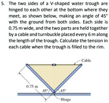 SOLVED: The two sides of a V-shaped water trough are hinged to each ...