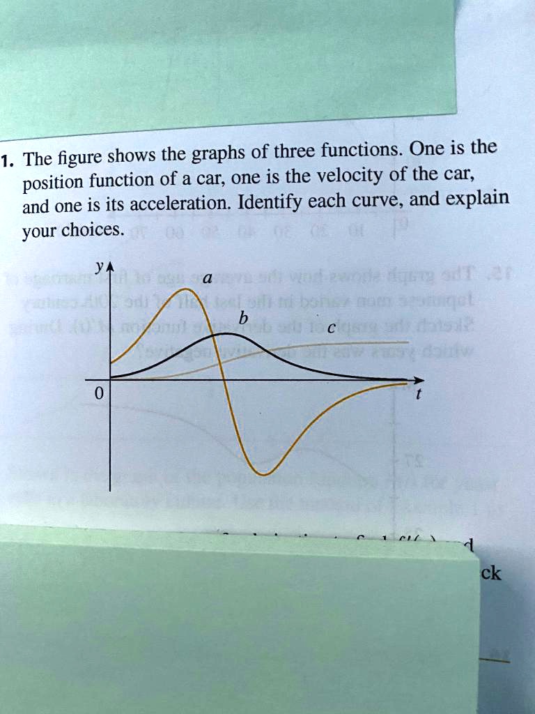 SOLVED: 1. The figure shows the graphs of three functions One is the ...