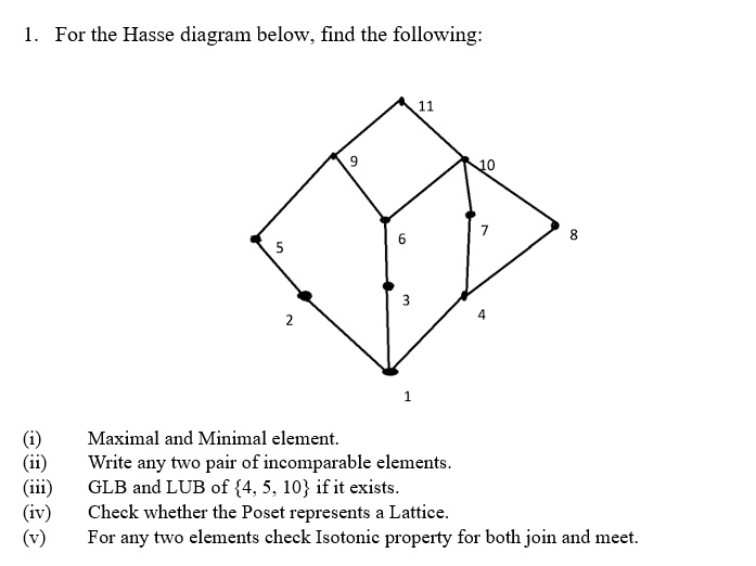 1. For the Hasse diagram below, find the following: (i) (ii) (iii) (iv ...