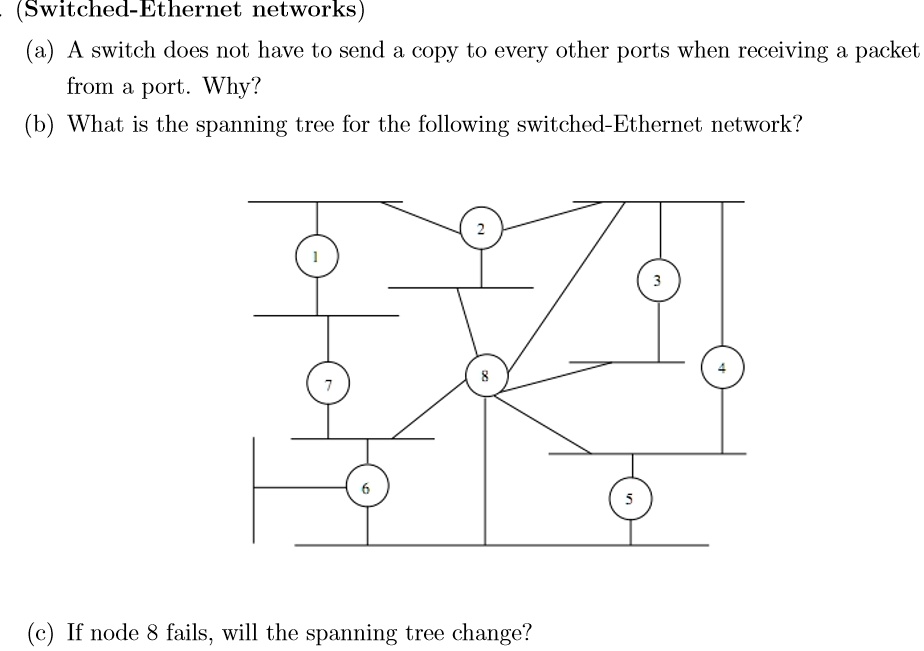 SOLVED: Switched-Ethernet Networks a) A switch does not have to send a copy to every other port ...