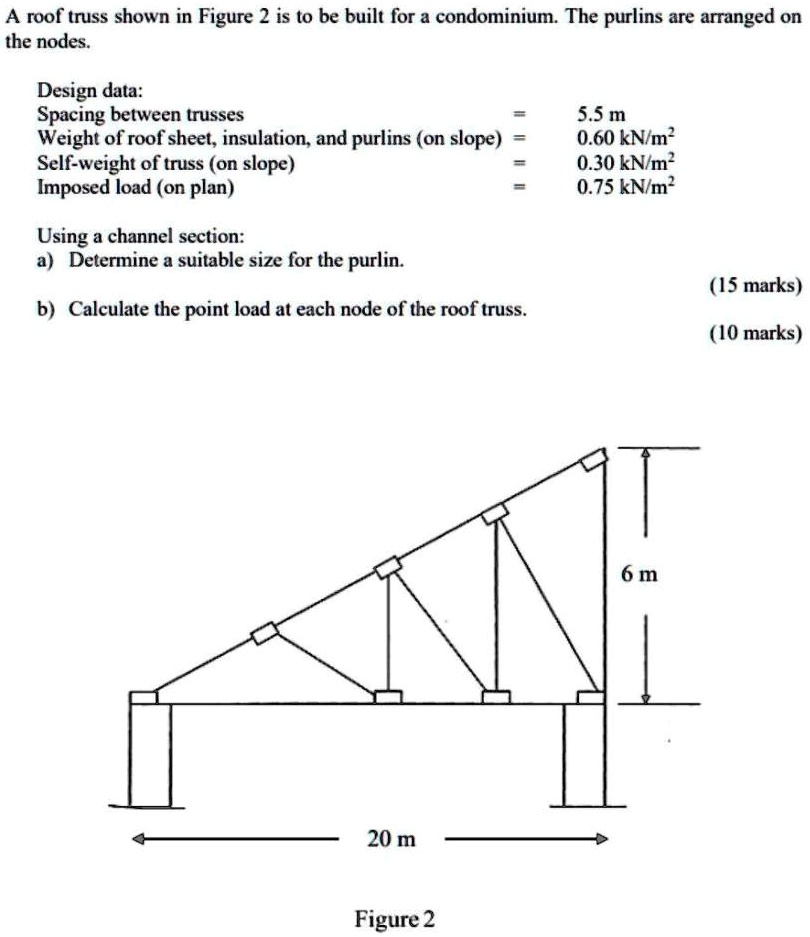 SOLVED: The roof truss shown in Figure 2 is to be built for a condominium. The purlins are ...