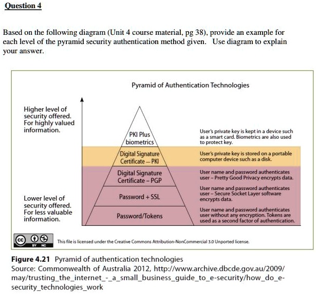 SOLVED: Based on the following diagram (Unit 4 course material, pg 38 ... SOLVED: Based on the following diagram (Unit 4 course material, pg 38 ...
