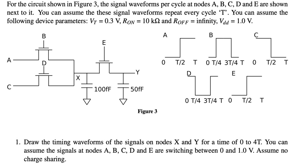 for the circuit shown in figure 3 the signal waveforms per cycle at ...