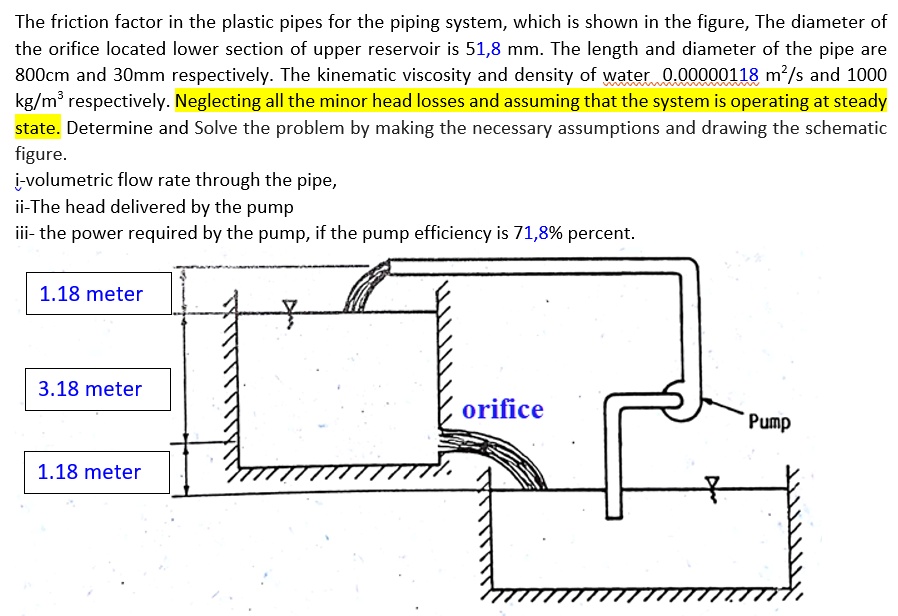 SOLVED: The friction factor in the plastic pipes for the piping system ...