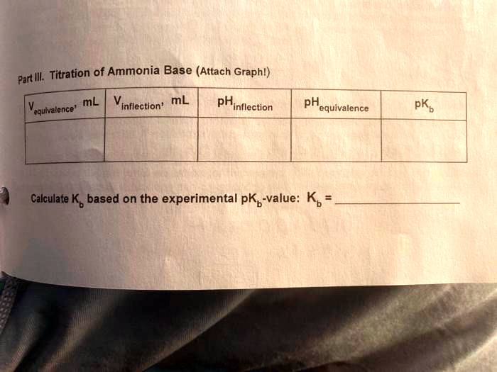 SOLVED: Part Titration of Ammonia Base (Attach Graph) mL Vinflection mL ...