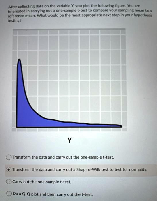 SOLVED: After collecting data on the variable Y; vou plot the following figure. You are ...