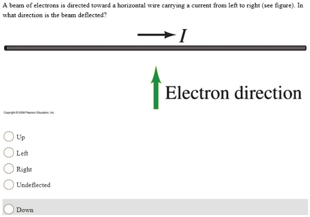 A beam of electrons is directed toward a horizontal wire carrying ...