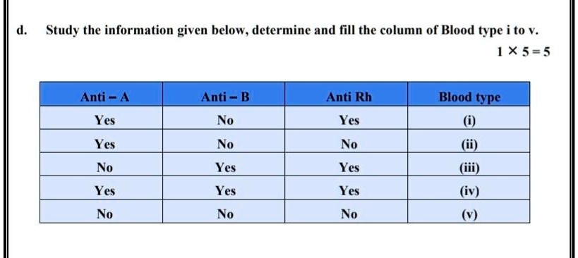 SOLVED: 'Study the information given below, determine and fill the column of Blood type i to v.'