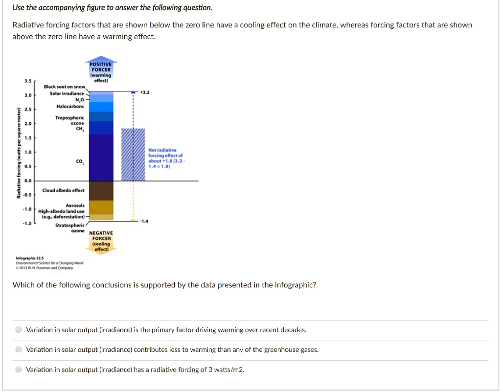 use the accompanying figure to answer the following question radiative ...