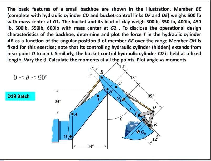 The basic features of a small backhoe are shown in the illustration ...