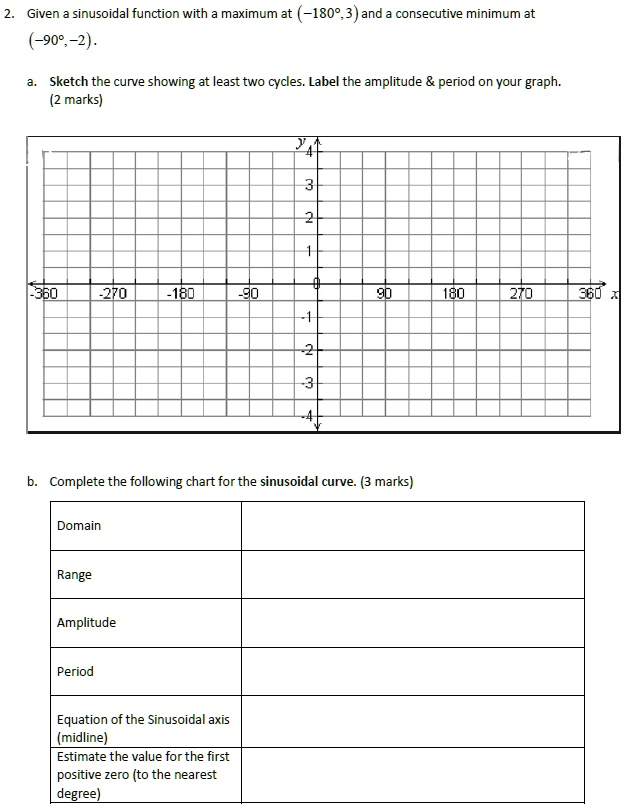 Given a sinusoidal function with a maximum at (180,3) and a consecutive minimum at (90,2). a ...
