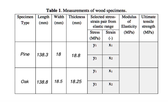 SOLVED: Determine the modulus of elasticity (MPa) and the ultimate ...