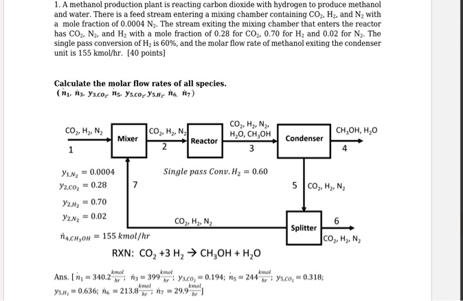 SOLVED: A methanol production plant is reacting carbon dioxide with hydrogen to produce methanol ...