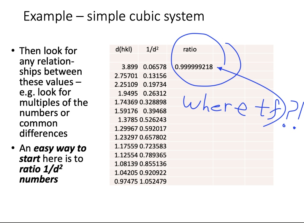 SOLVED:Example - simple cubic system Then look for any relation- ships ...