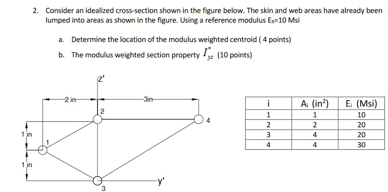 2 consider an idealized cross section shown in the figure below the ...