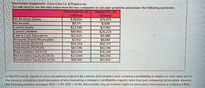 SOLVED: Texts: Benchmark Assignment - Coca-Cola Co. PepsiCo Inc. You ...