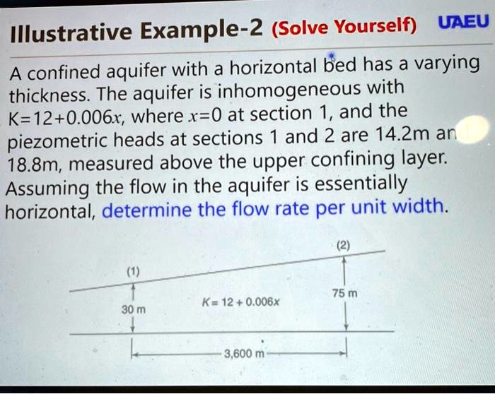 Illustrative Example-2 (Solve Yourself) UAEU A confined aquifer with a ...