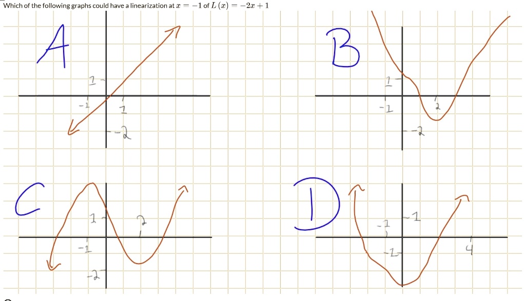 SOLVED: Which of the following graphs could have linearization atr of L ...