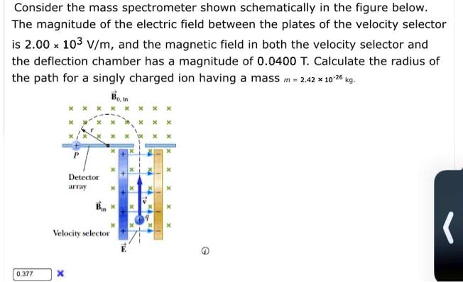 SOLVED: Consider the mass spectrometer shown schematically in the ...