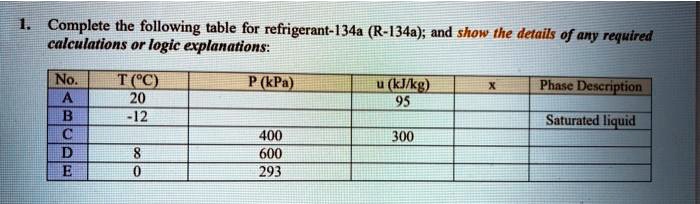 SOLVED: Complete the following table for refrigerant-134a (R-134a) and show the details of any ...