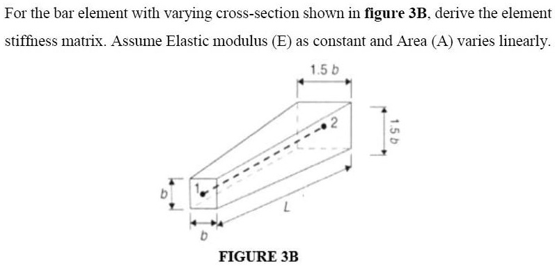 SOLVED: Please answer by 4. Thanks! For the bar element with varying cross-section shown in ...