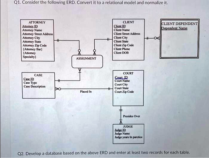 Q1. Consider the following ERD. Convert it to a relational model and normalize it. ATTORNEY ...