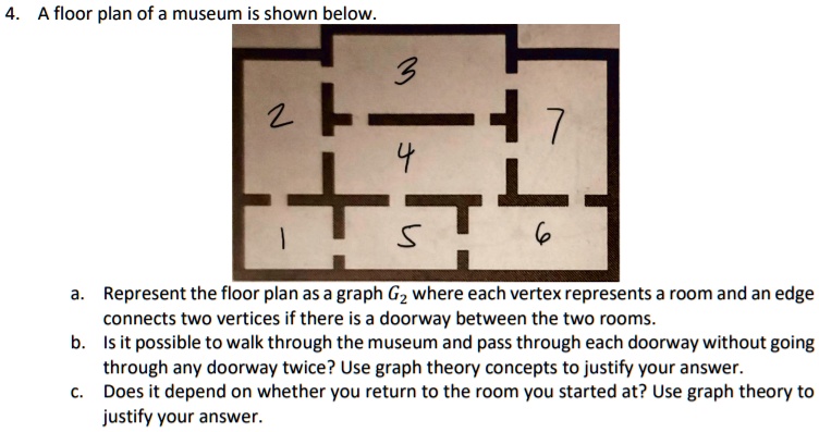 a floor plan of a museum is shown below represent the floor plan asa ...