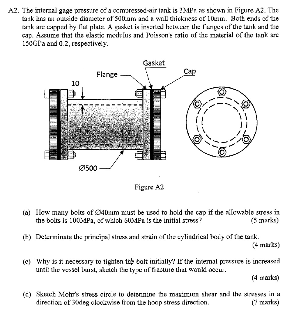 A2. The internal gage pressure of a compressed-air tank is 3MPa as ...