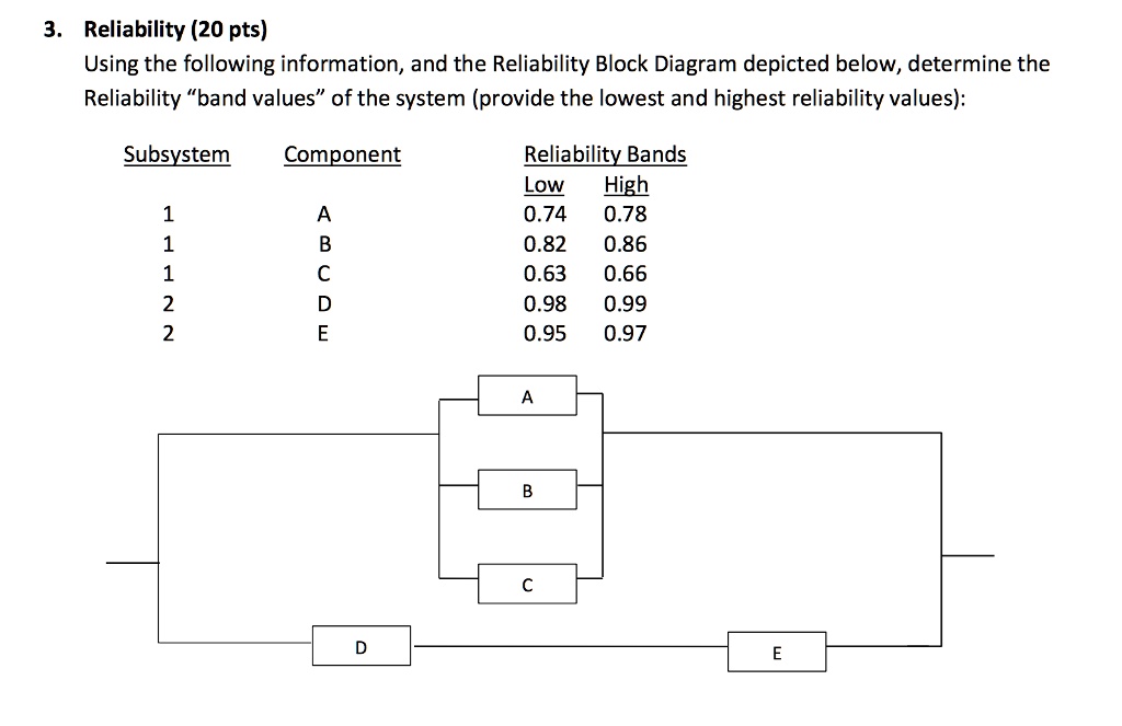 SOLVED: 3. Reliability (20 pts) Using the following information, and ...