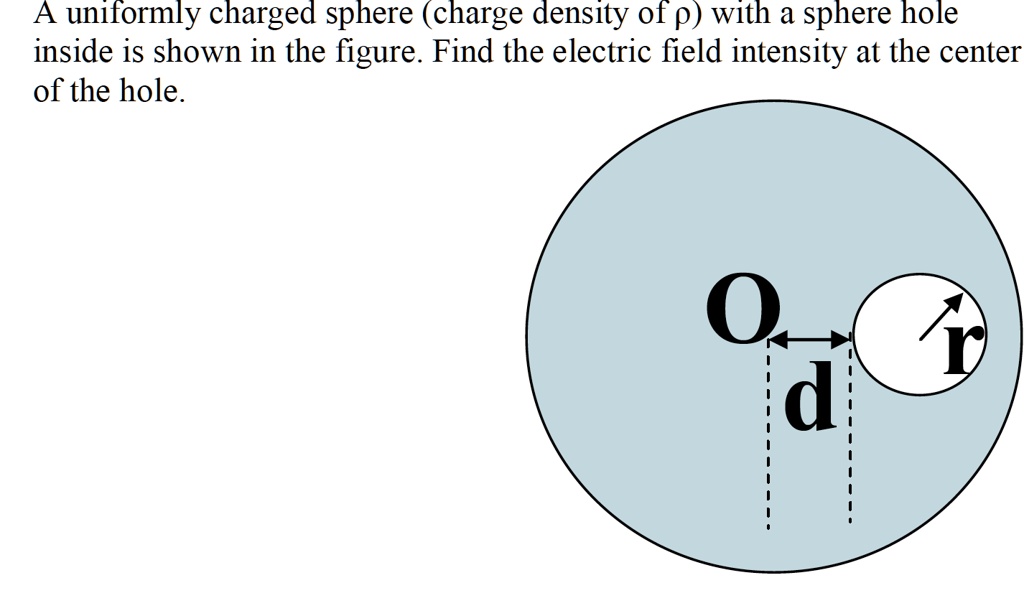 SOLVED: A uniformly charged sphere (charge density of p) with a sphere hole inside is shown in ...