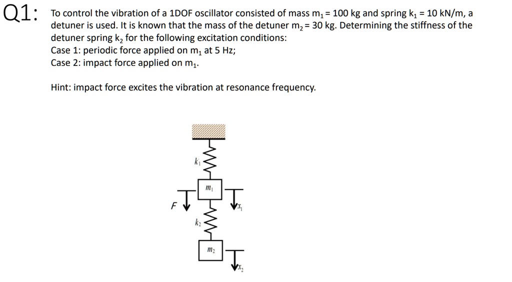 SOLVED: Q1: To control the vibration of a 1DOF oscillator consisting of ...