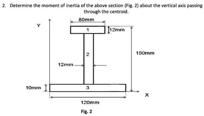 SOLVED: Determine the moment of inertia of the above section (Fig: 2 ...