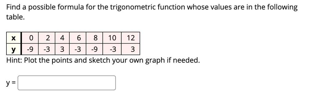 SOLVED: Find a possible formula for the trigonometric function whose values are in the following ...