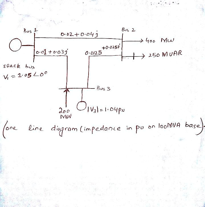 For a three-bus power system shown in the figure with generation at ...