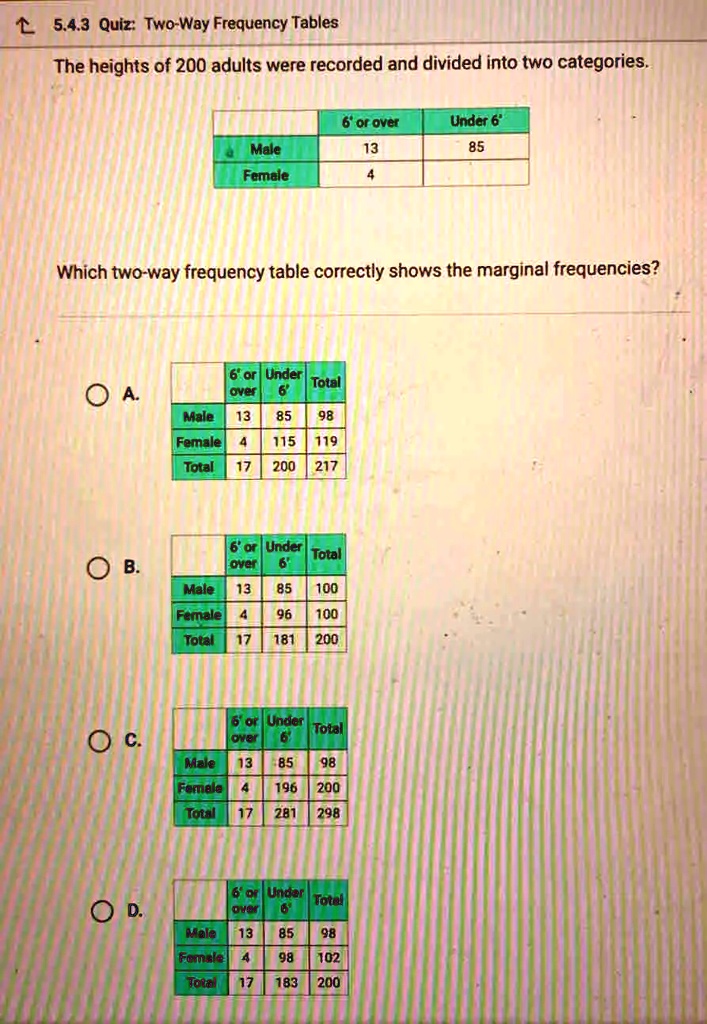 5.4.3 Quiz: Two-Way Frequency Tables The heights of 200 adults were ...