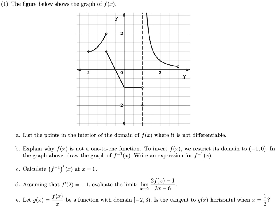 1 the figure below shows the graph of fx y 2 2 0 2 9 2 x a list the points in the interior of ...