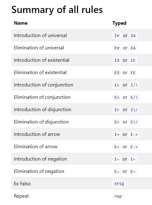 SOLVED: Summary of all rules Name Typed Introduction of universal ...