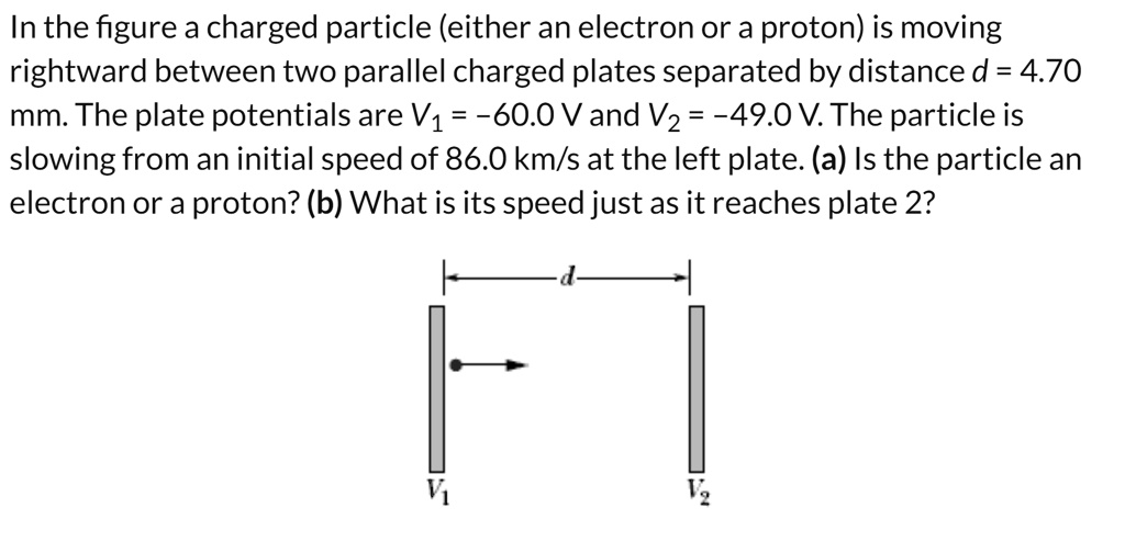 Solved In The Figure A Charged Particle Either An Electron Or A