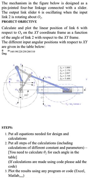 The mechanism in the figure below is designed as a pin-jointed four-bar ...