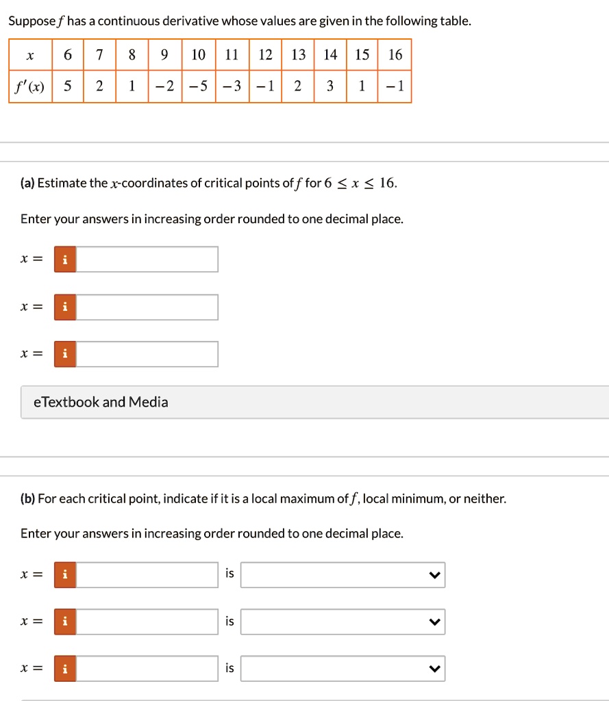 SOLVED: Suppose f has a continuous derivative whose values are given in the following table: 6 7 ...