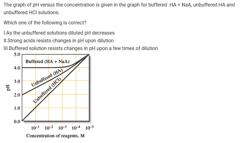 SOLVED:The graph of pH versus the concentration is given in the graph for buffered HA NaA ...