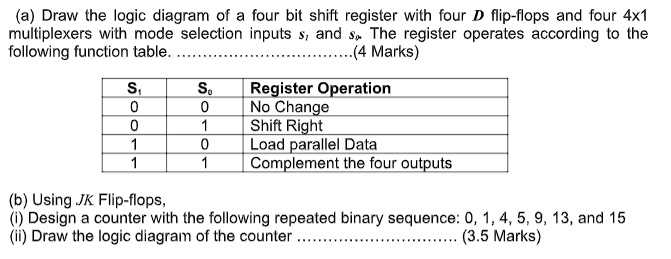 SOLVED: (a) Draw the logic diagram of a four bit shift register with ...